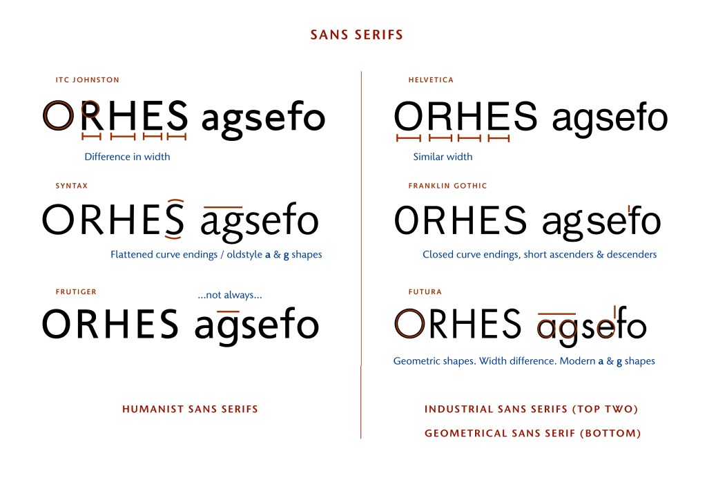 Typeface classification – https://www.christopherhaanes.com