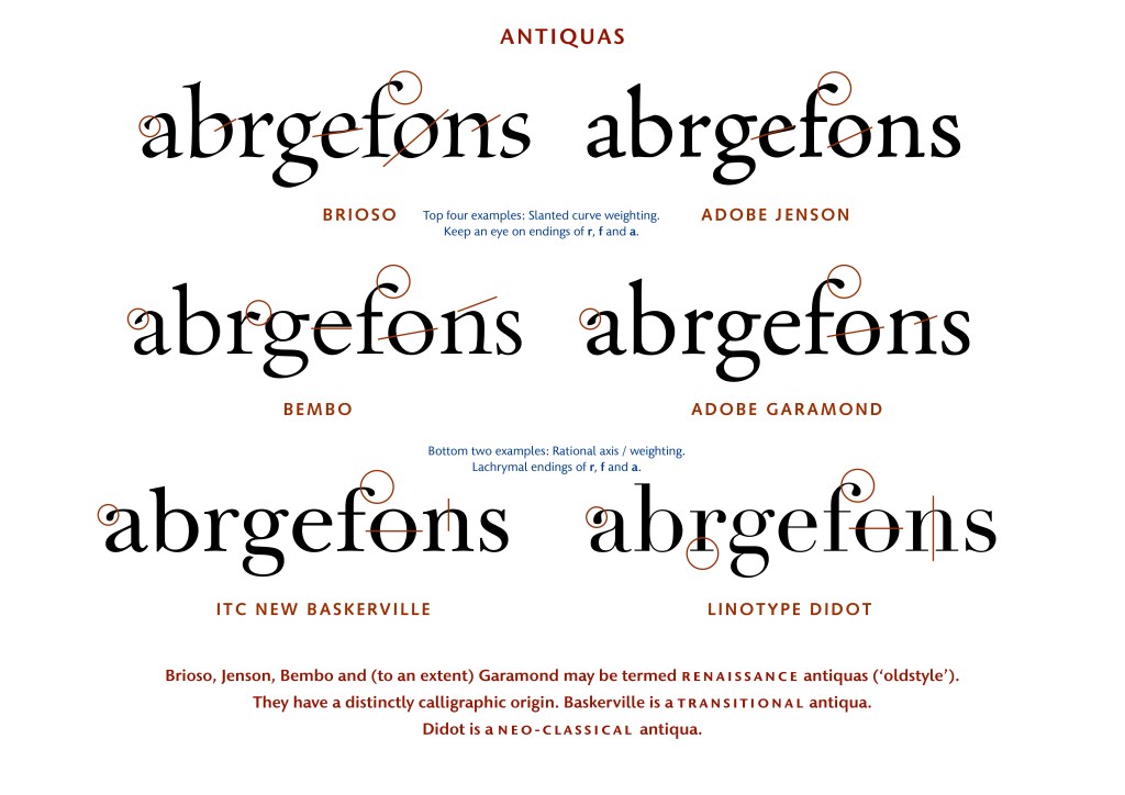 Typeface classification – https://www.christopherhaanes.com