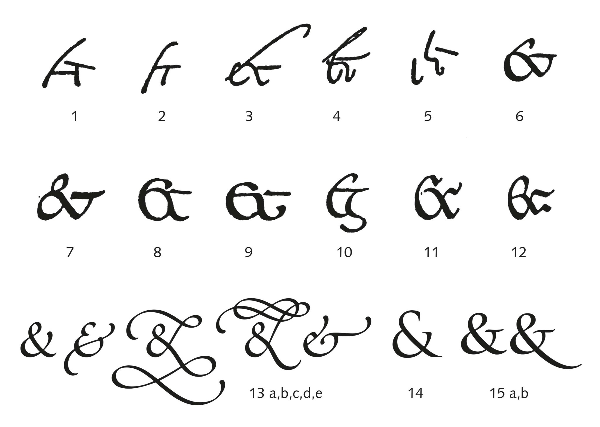 Ampersands & ligatures – https://www.christopherhaanes.com
