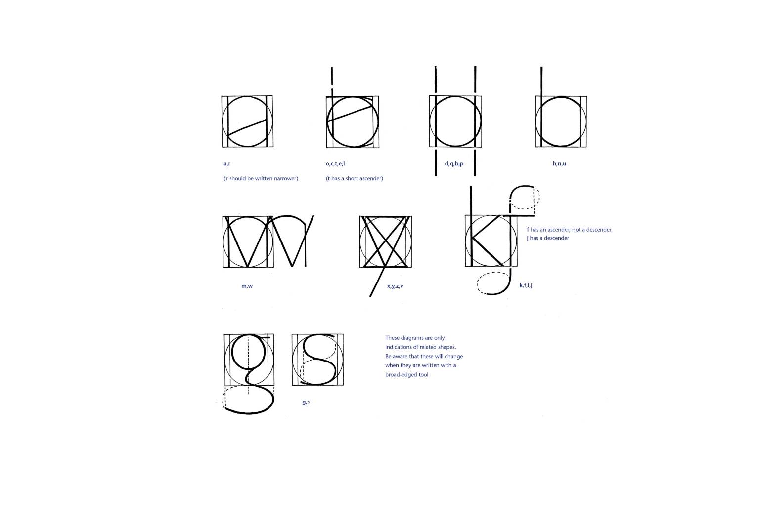 Foundational Hand – https://www.christopherhaanes.com
